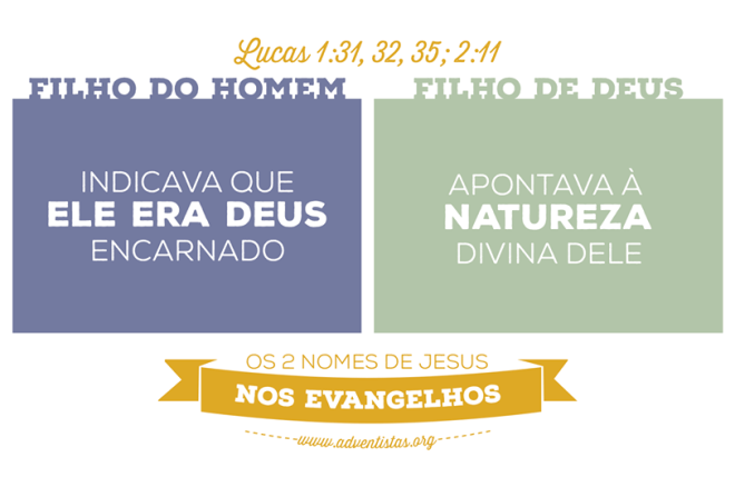 Jesus Filho do Homem e Filho de Deus – Adventismo em Foco
