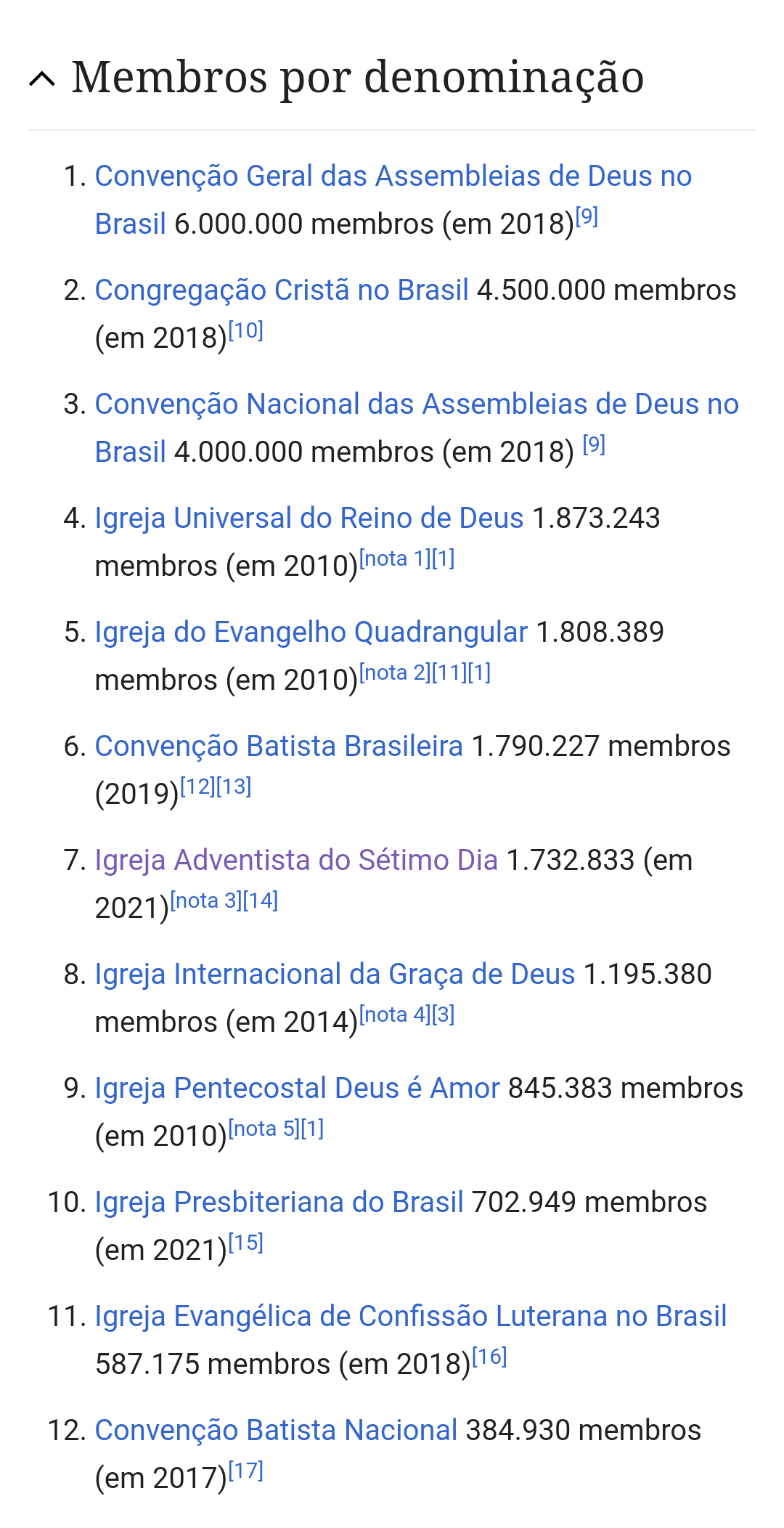 Igreja Adventista é a sétima maior igreja protestante do Brasil ...